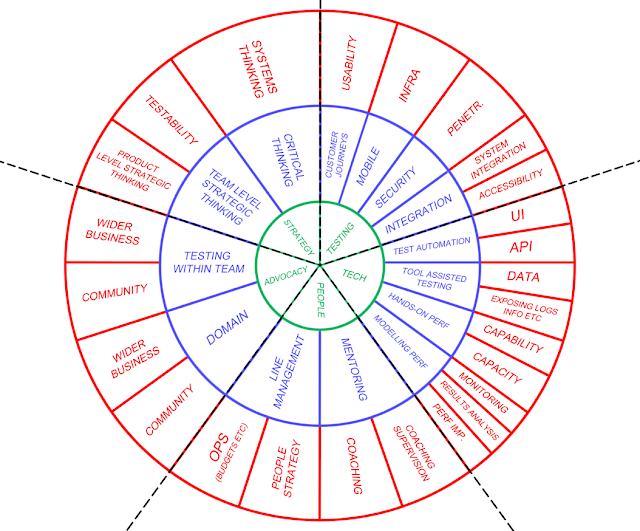 Wheel of Testing Part 3 – Applications – Diagram Industries