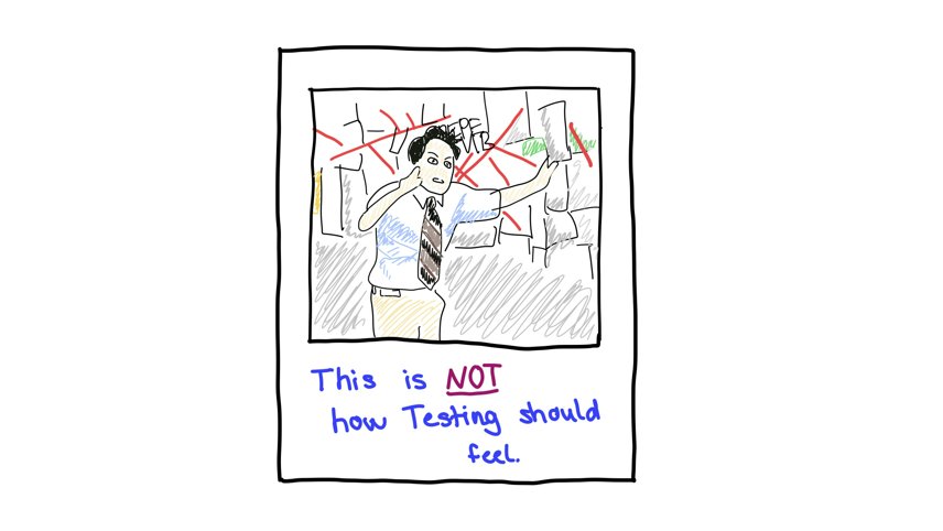 Getting ready for test automation with better testability – Diagram ...